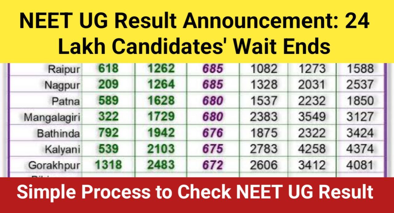 NEET UG Result Announcement 2024 Check your Score at neet.nta.nic.in ...